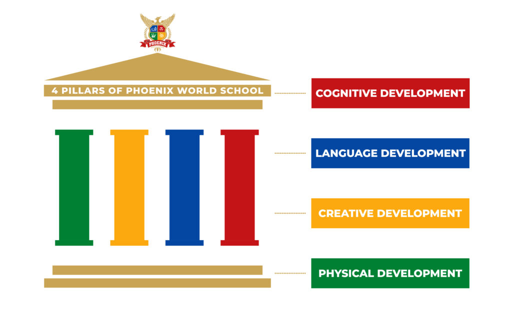 Phoenix World School